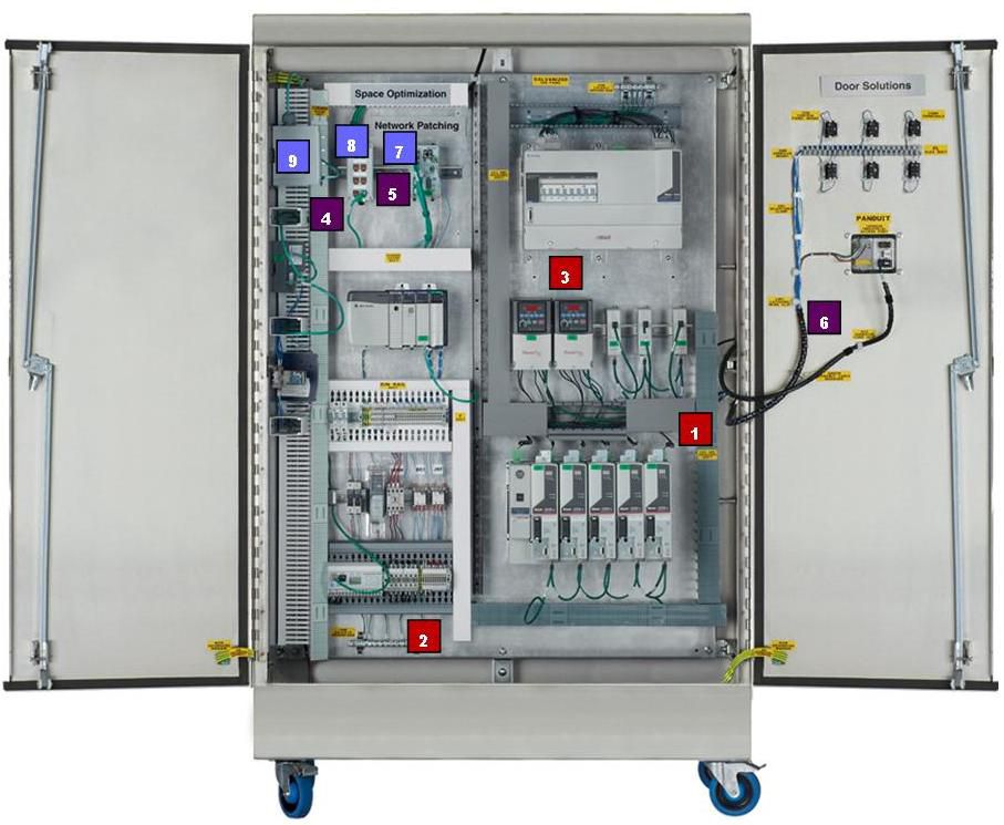 Panduit Cabinet Configurator | Cabinets Matttroy