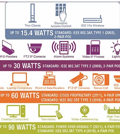 Panduit | Power Over Ethernet